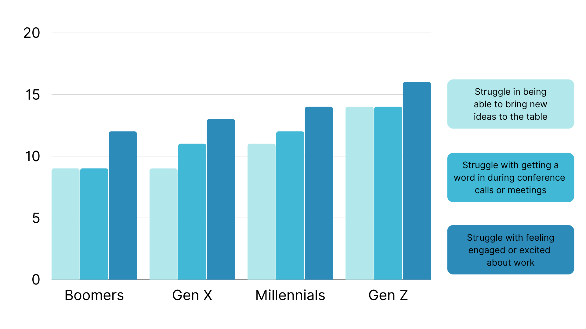 Gen Z: What does the new generation think about remote work? - Deskimo
