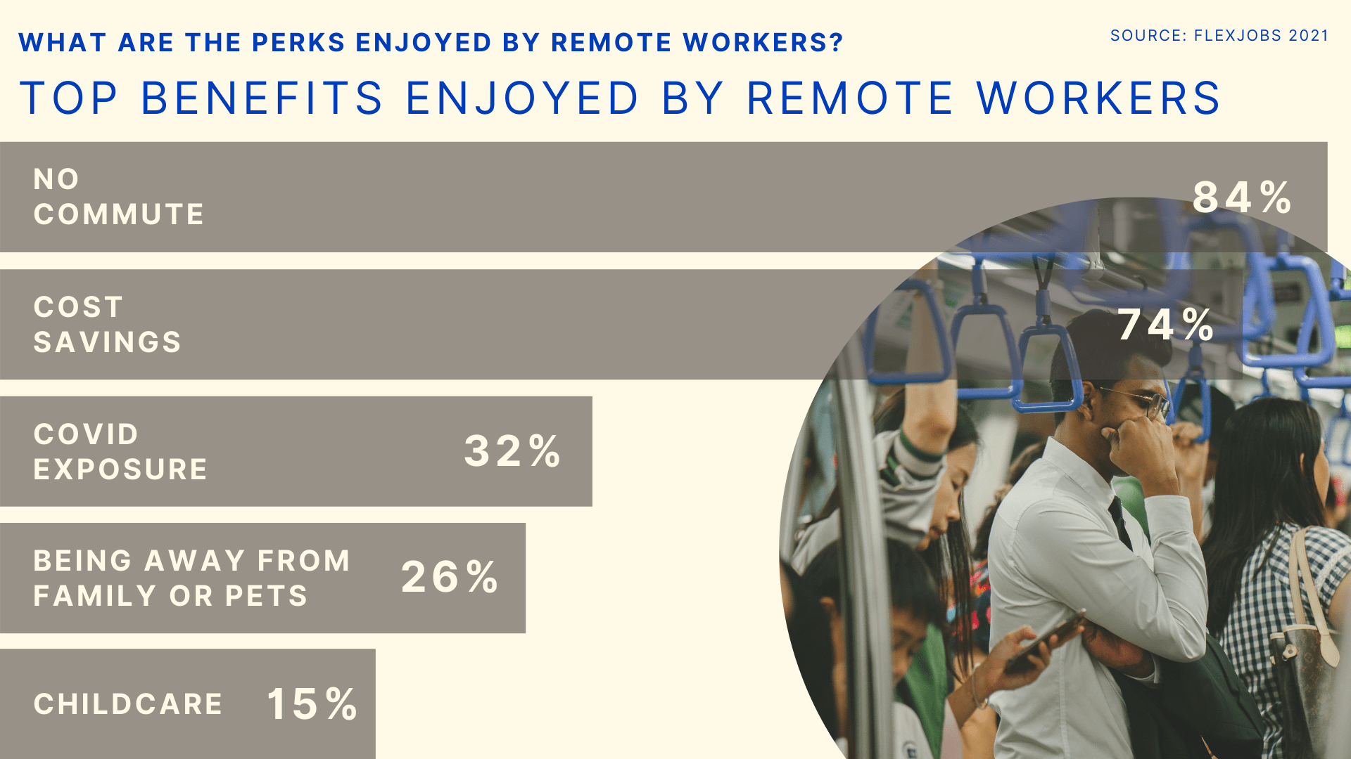 Employees Rather Quit Than Give Up Remote Work - Deskimo